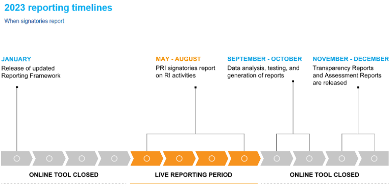 A Practical Guide to 2023 PRI Transparency Reporting - 2024 Silver ...