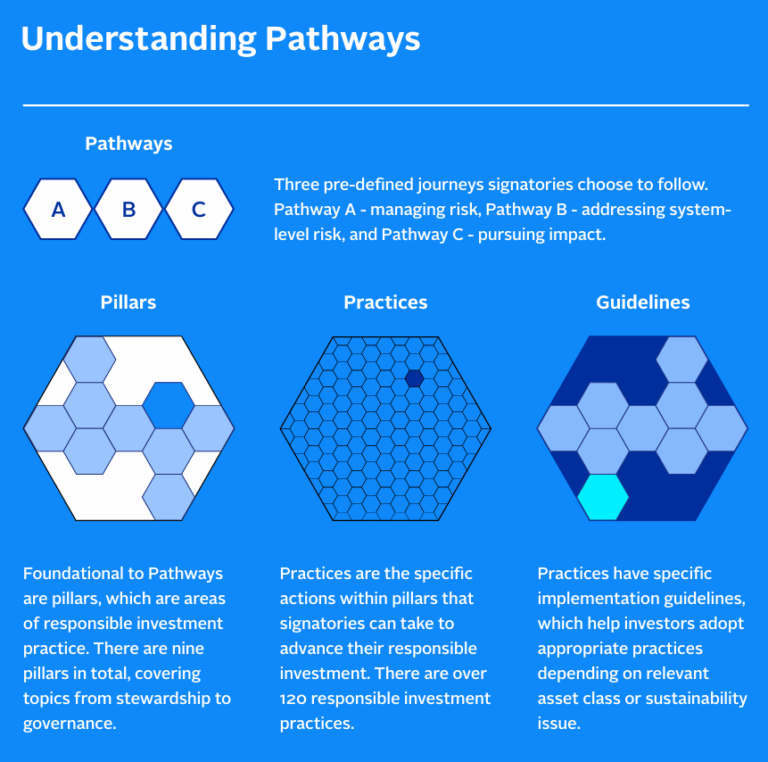 Navigating PRI in 2025: New Rules, Real Risks and the Road Ahead - 2024 ...